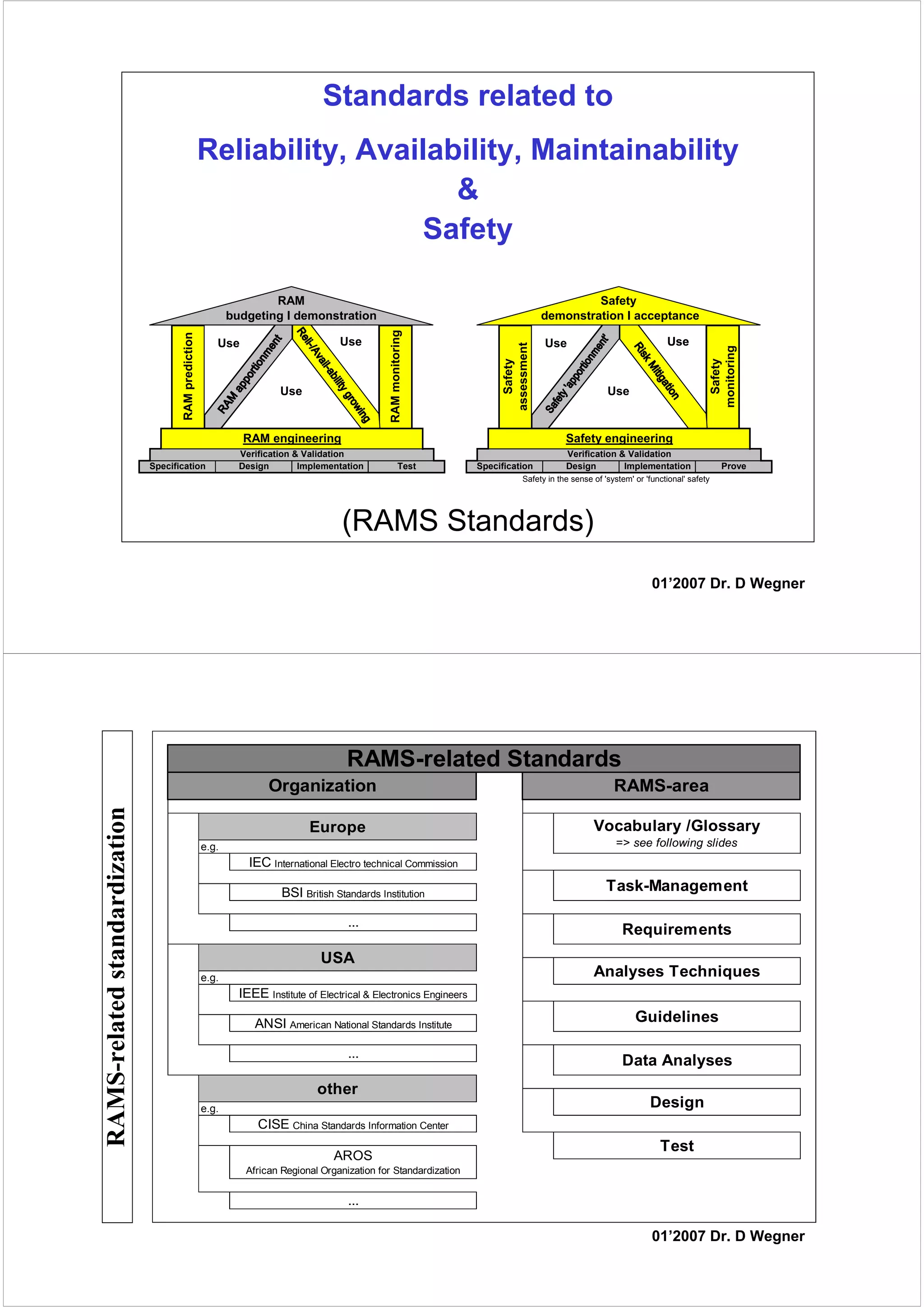 Ram s | PDF