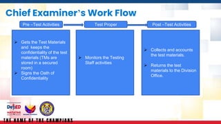 #RAM-TEST-ADMINISTRATION-GUIDELINES.pptx