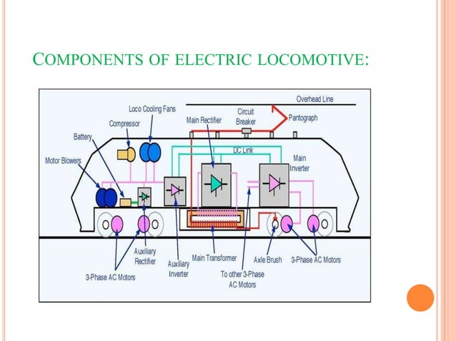 electric locomotive | PPTX | Consumer Electronics | Technology & Computing