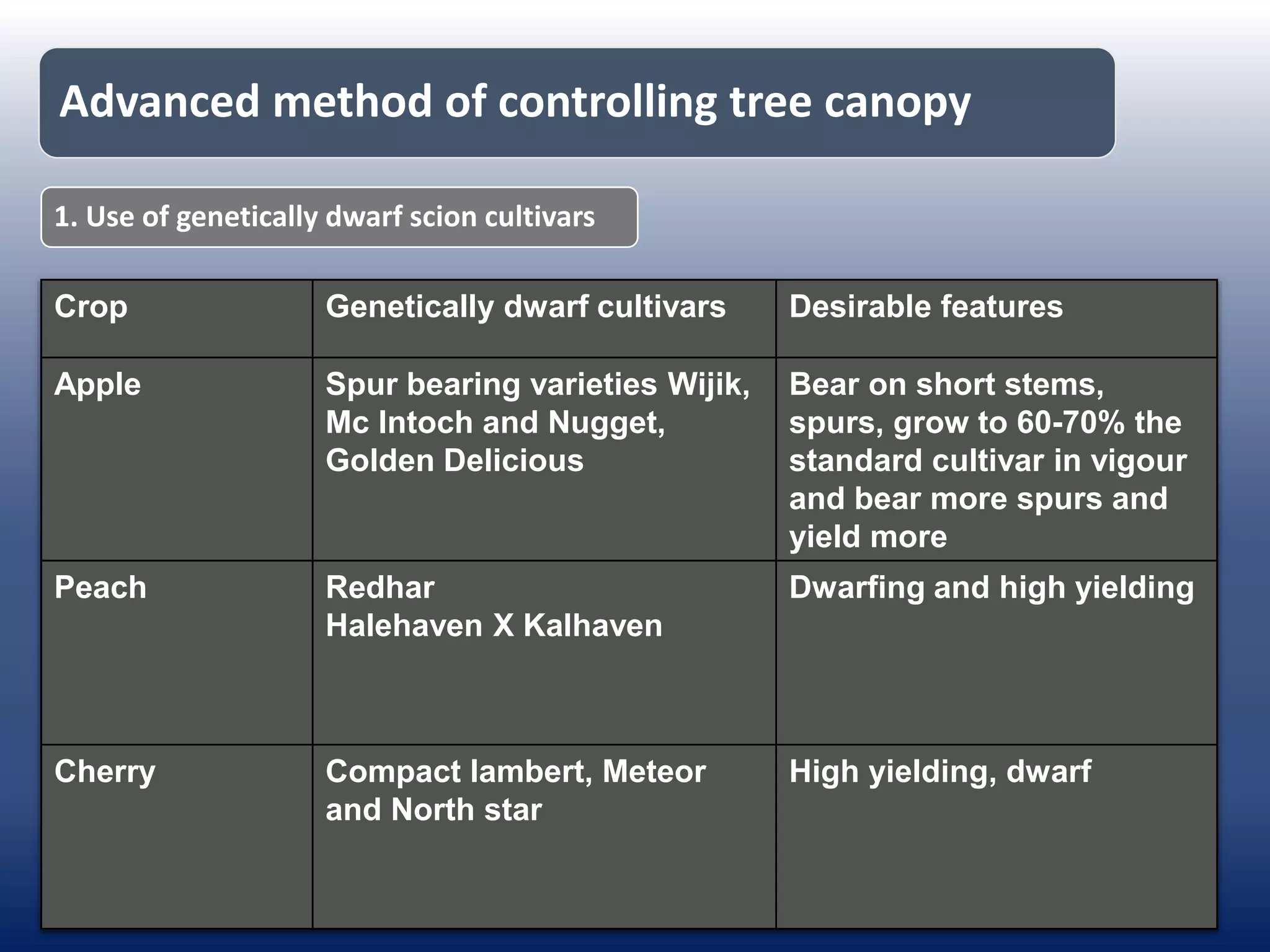 Canopy Management in High Density Orchards of Temperate Region | PPTX