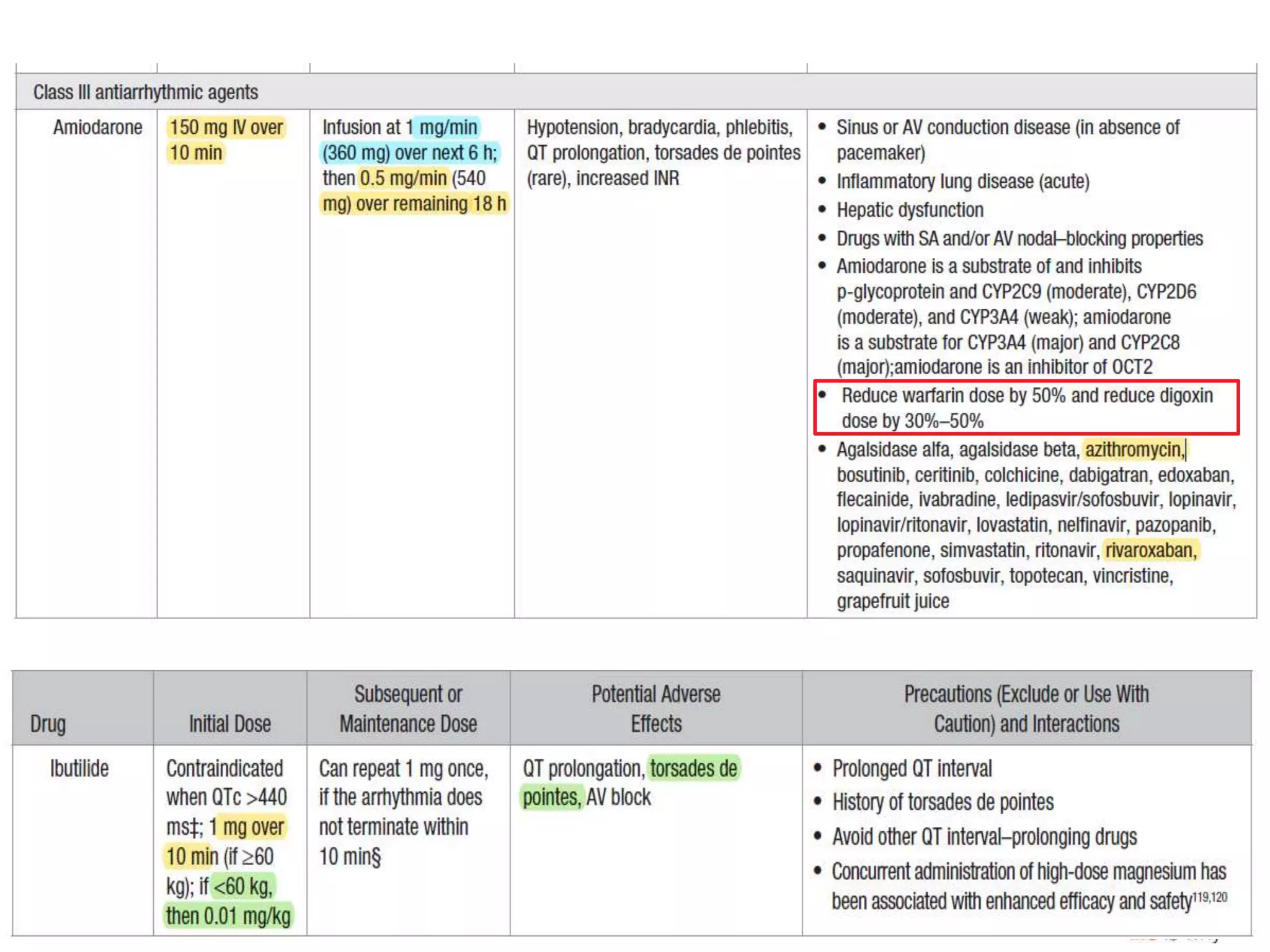 2015_SVT_Guideline_Recommendation_Slides.ppt