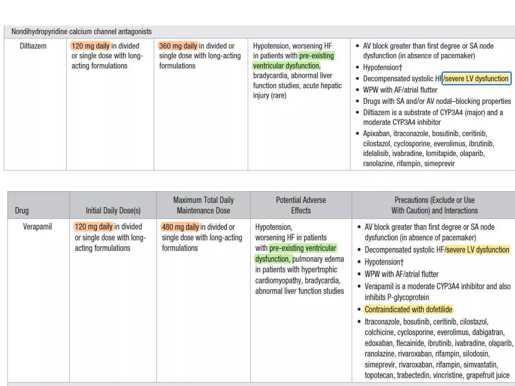 2015_SVT_Guideline_Recommendation_Slides.ppt