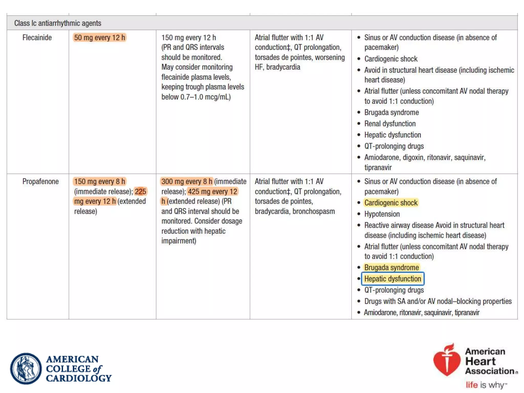 2015_SVT_Guideline_Recommendation_Slides.ppt