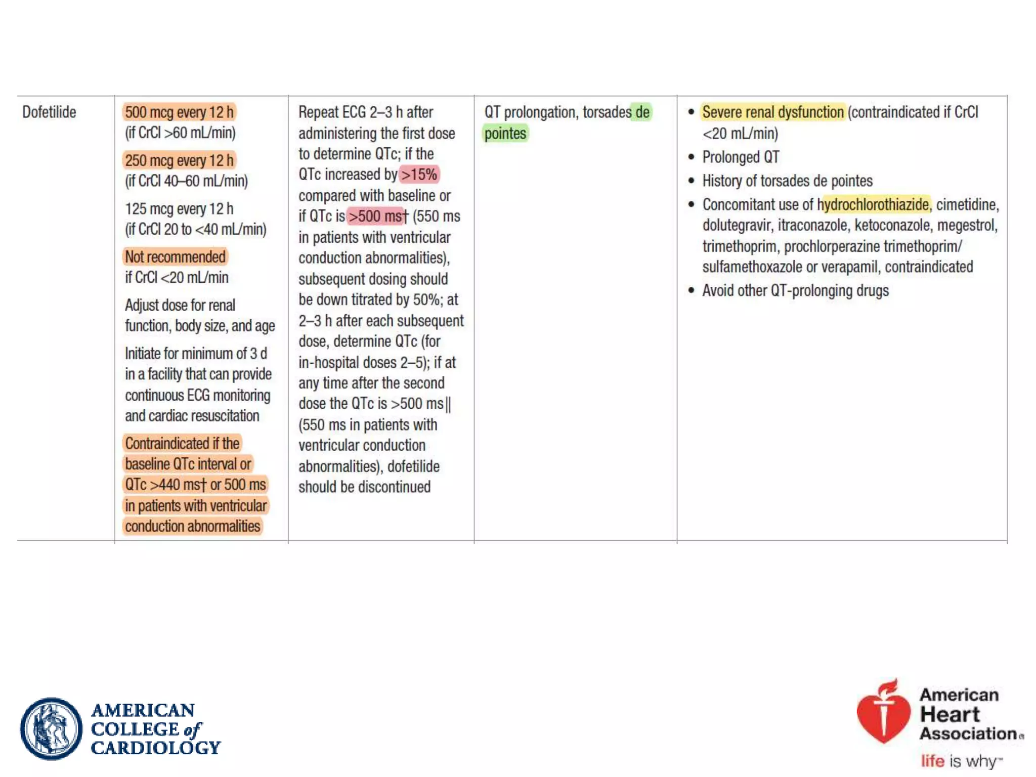 2015_SVT_Guideline_Recommendation_Slides.ppt