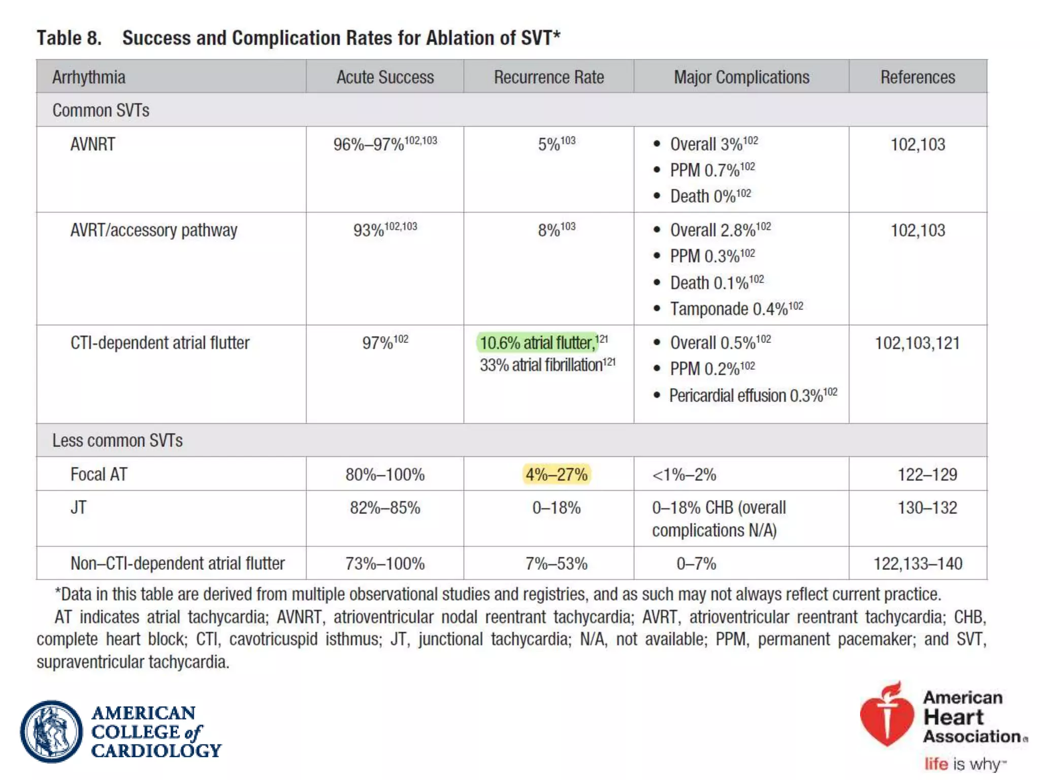 2015_SVT_Guideline_Recommendation_Slides.ppt