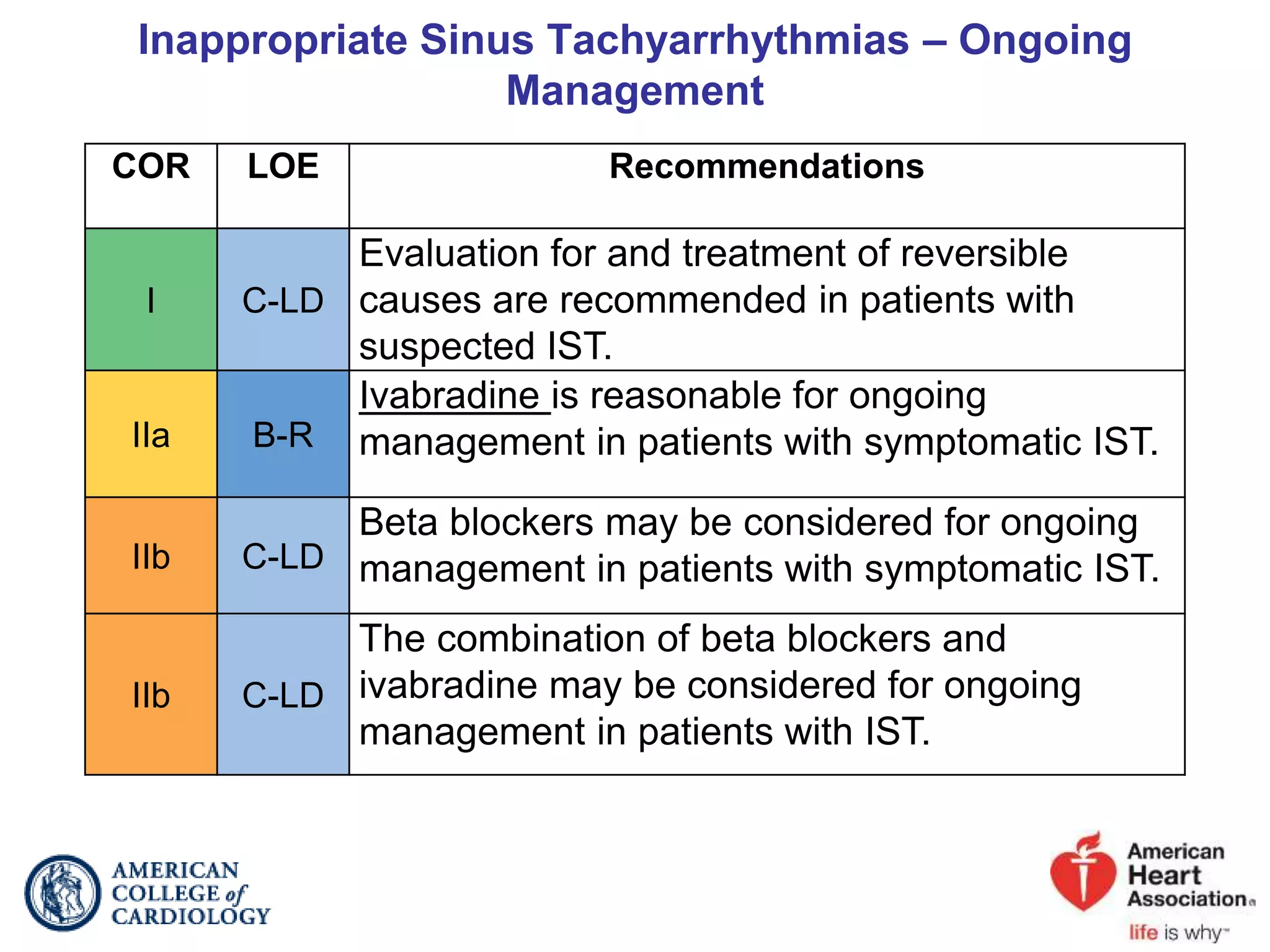 2015_SVT_Guideline_Recommendation_Slides.ppt