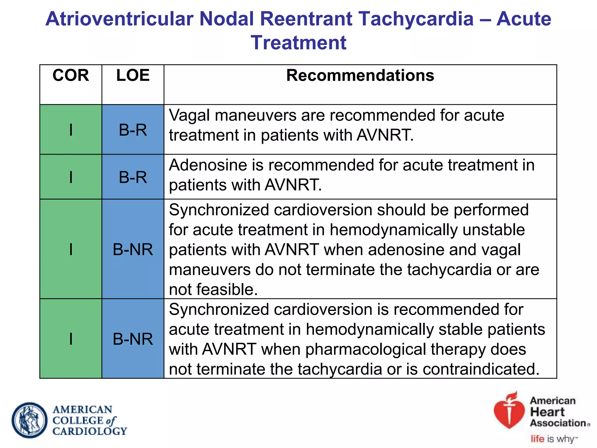2015_SVT_Guideline_Recommendation_Slides.ppt