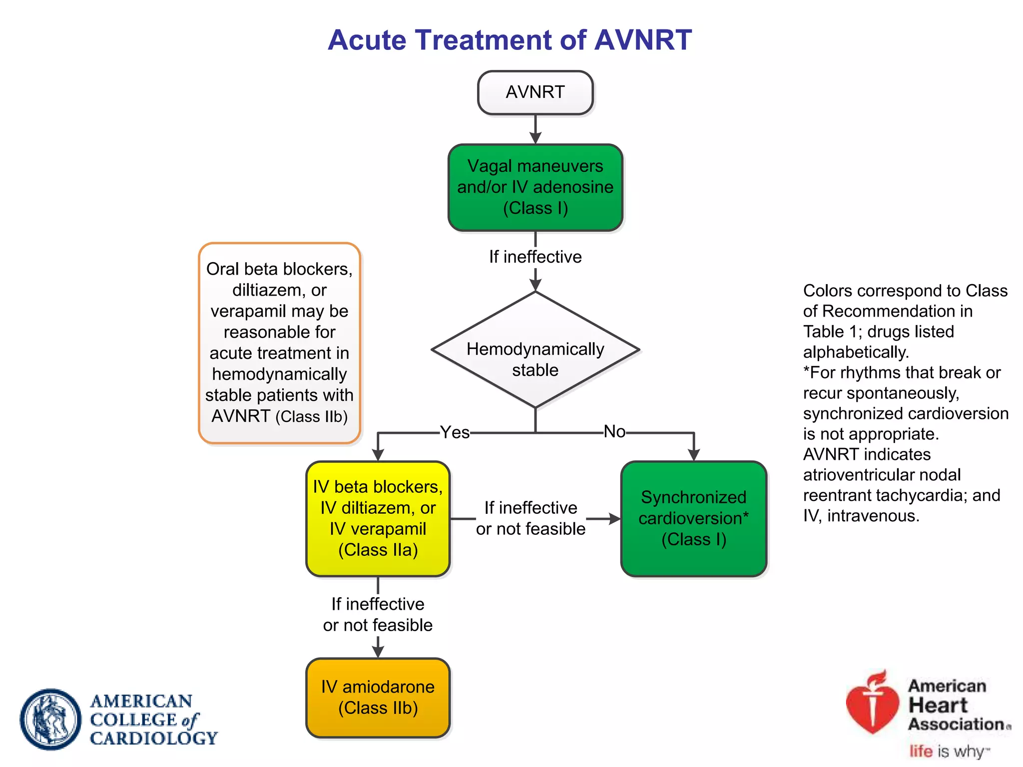 2015_SVT_Guideline_Recommendation_Slides.ppt