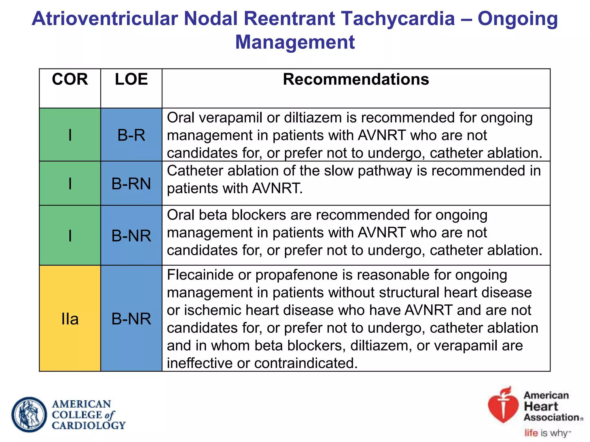 2015_SVT_Guideline_Recommendation_Slides.ppt