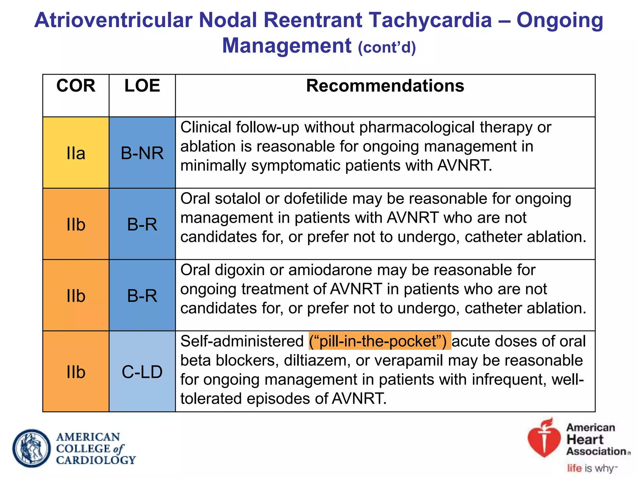 2015_SVT_Guideline_Recommendation_Slides.ppt