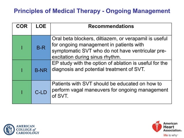 2015_SVT_Guideline_Recommendation_Slides.ppt