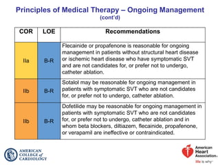 2015_SVT_Guideline_Recommendation_Slides.ppt