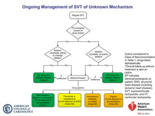 2015_SVT_Guideline_Recommendation_Slides.ppt