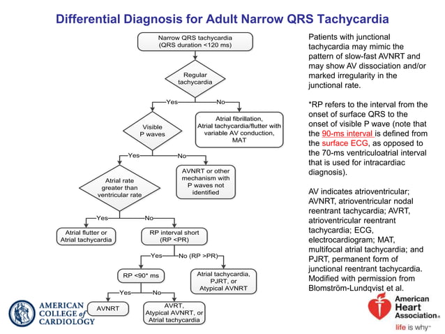 2015_SVT_Guideline_Recommendation_Slides.ppt