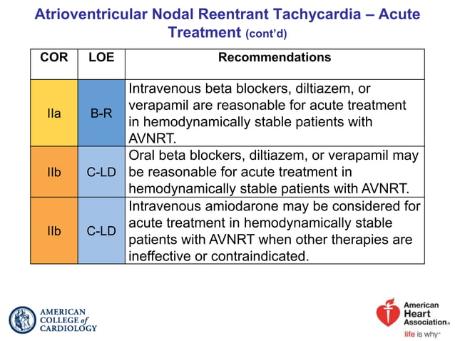 2015_SVT_Guideline_Recommendation_Slides.ppt