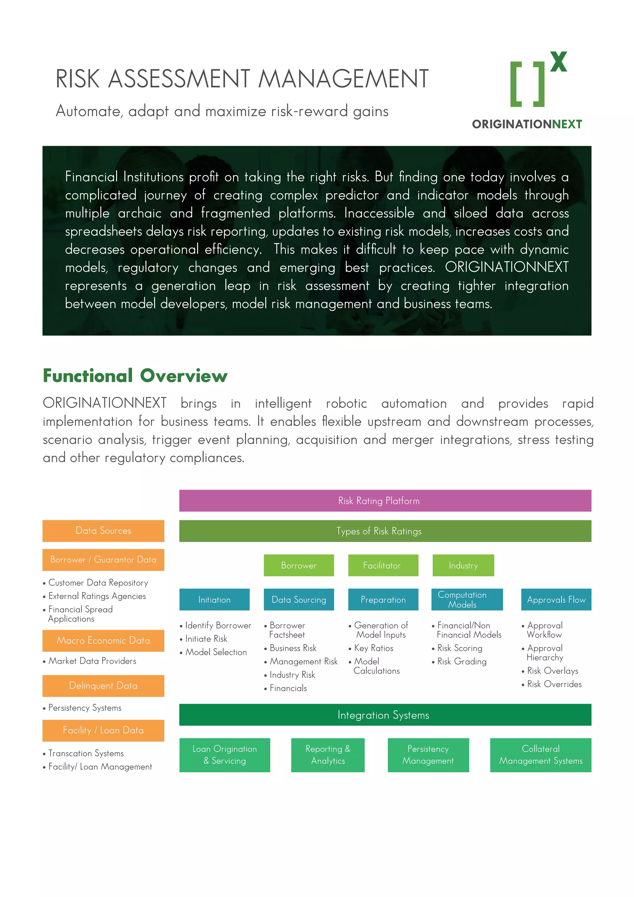 ORIGINATIONNEXT- Risk Assessment Model | PDF