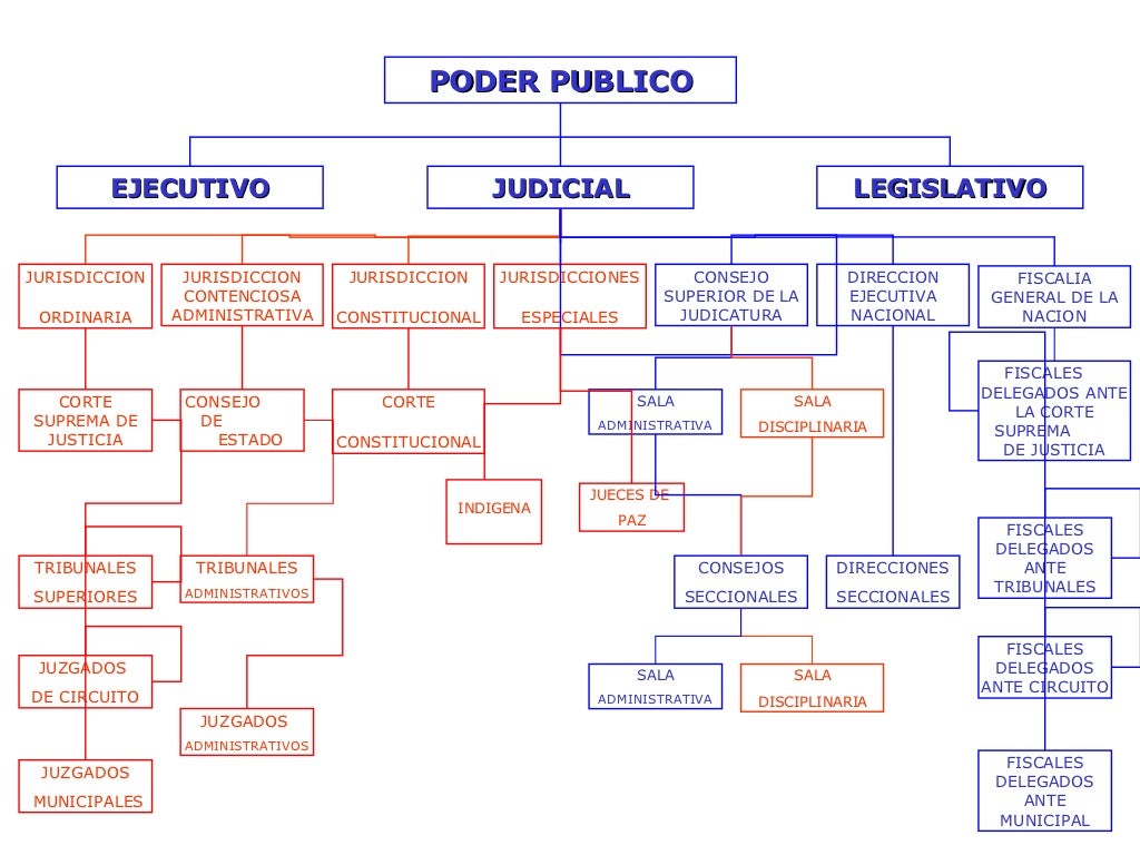 Colombia: Estructura de la Rama Judicial