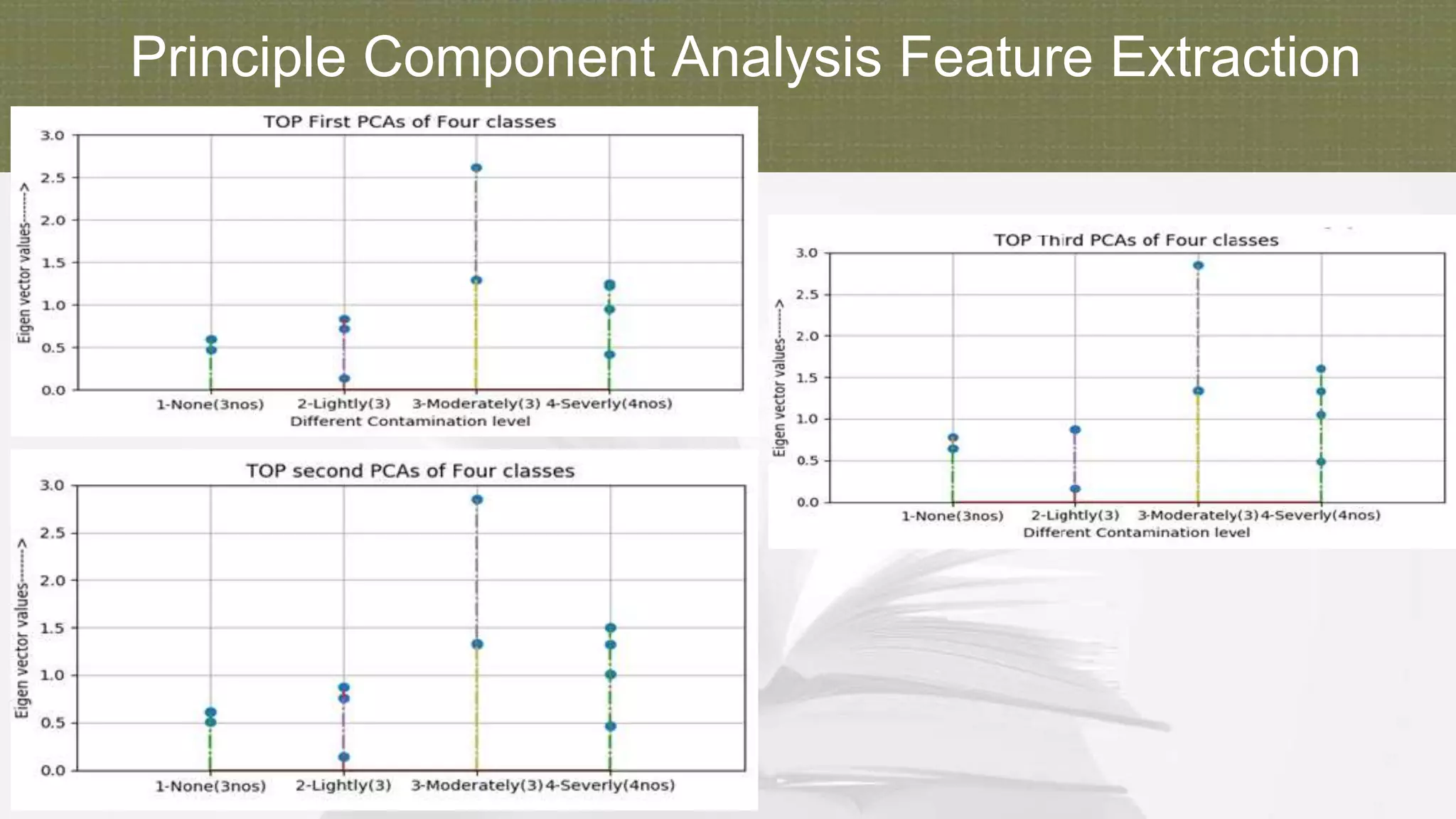 Python for Image and Video processing applications | PPTX