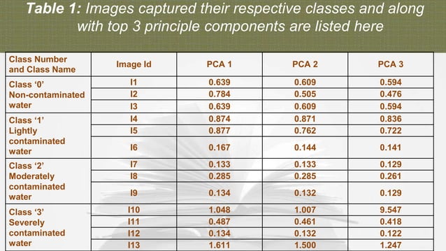 Python for Image and Video processing applications | PPTX