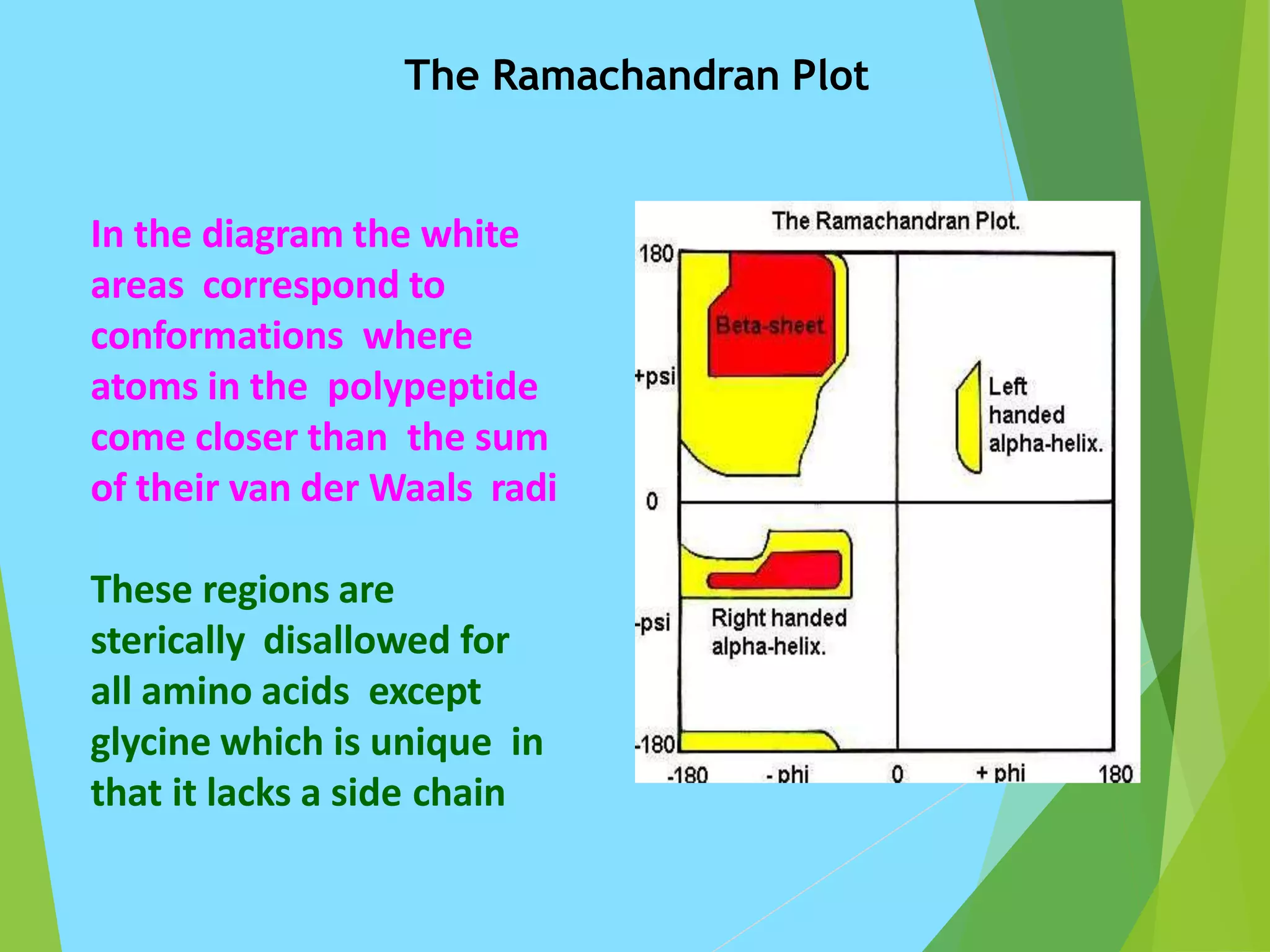 Ramachandran plot | PPTX