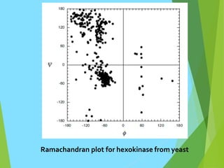 Ramachandran plot | PPTX