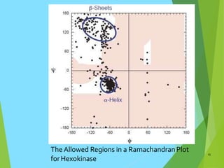 Ramachandran plot | PPTX
