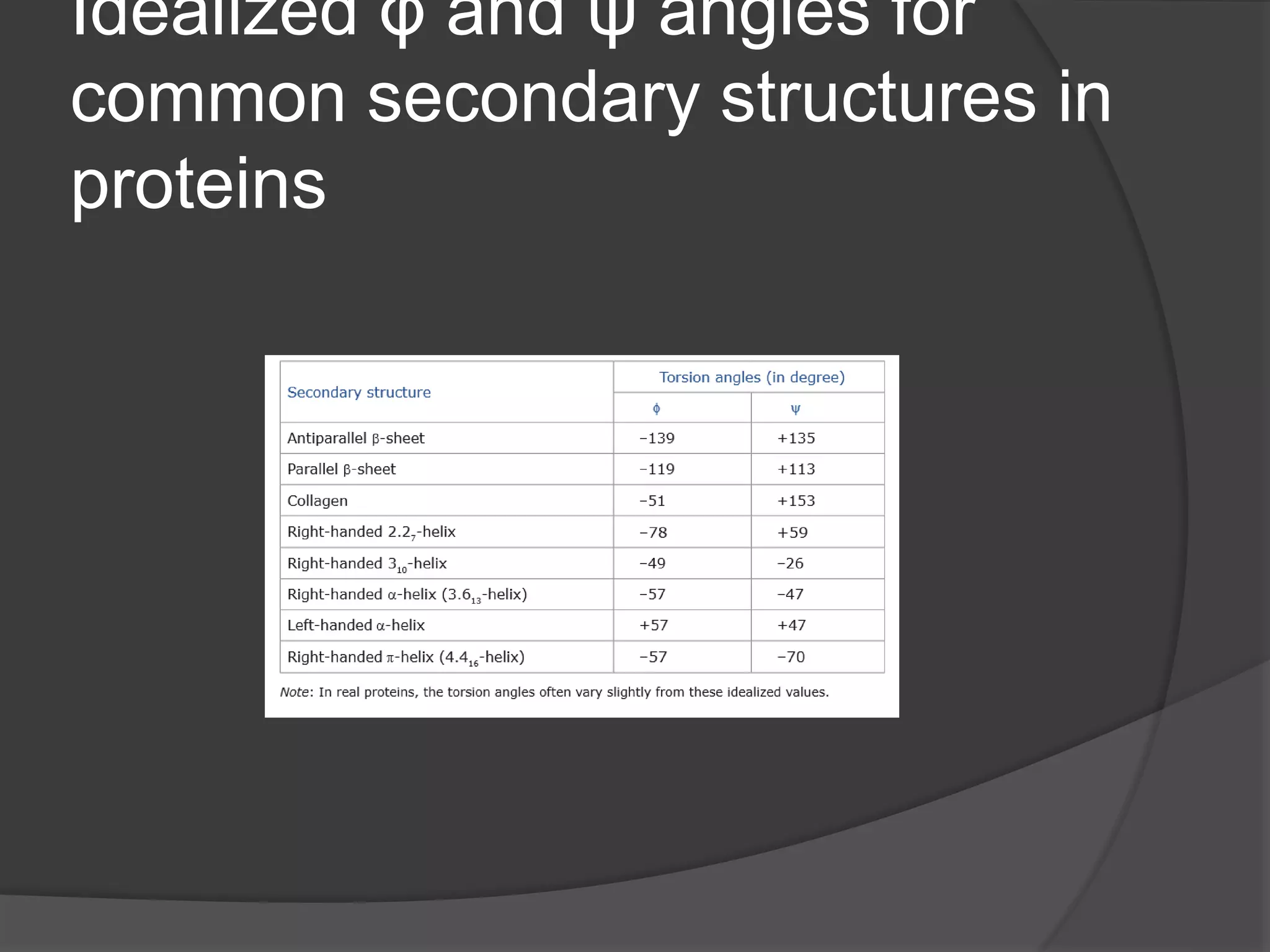Ramachandran plot- biochemistry | PPTX