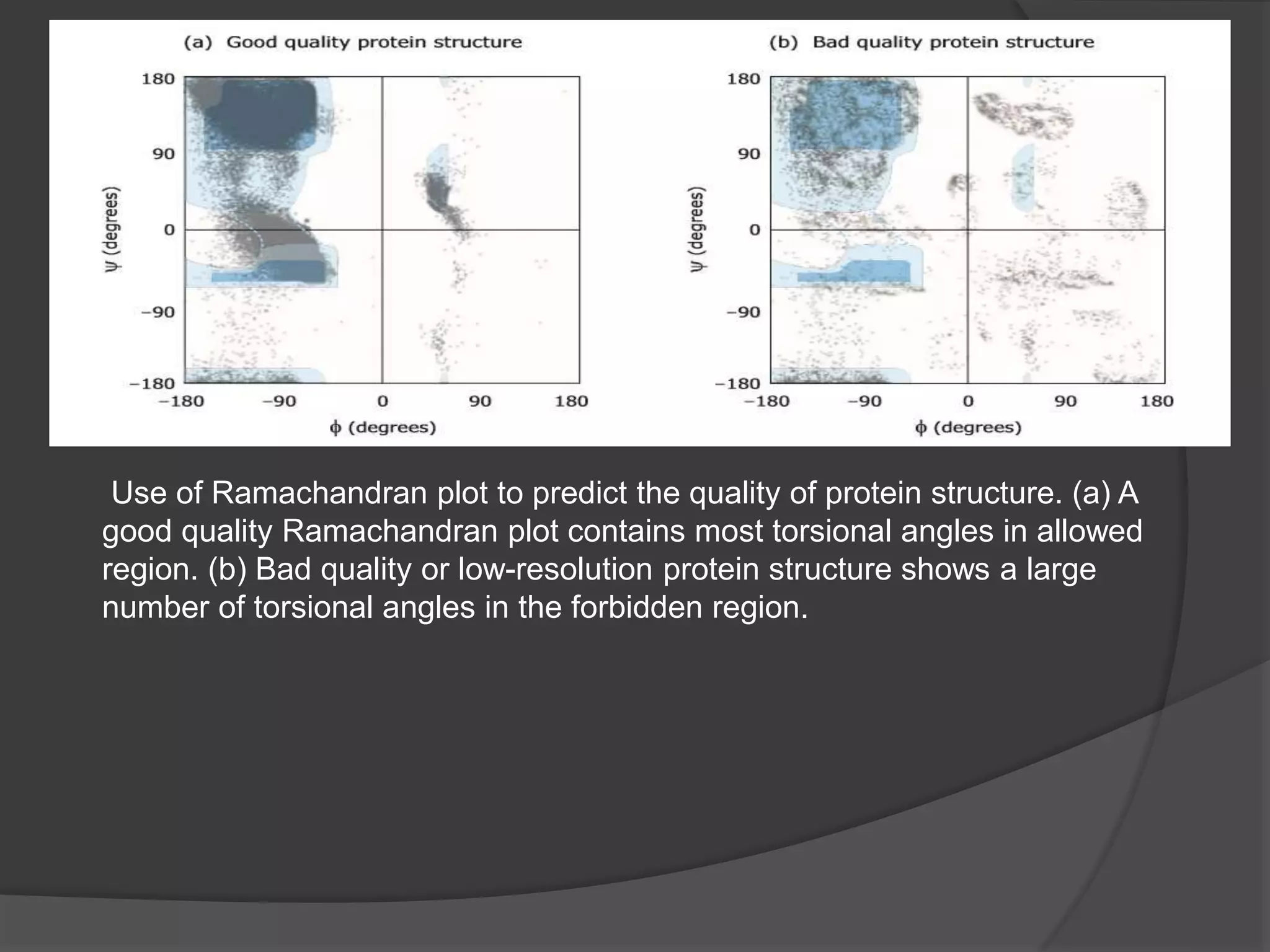 Ramachandran plot- biochemistry | PPTX