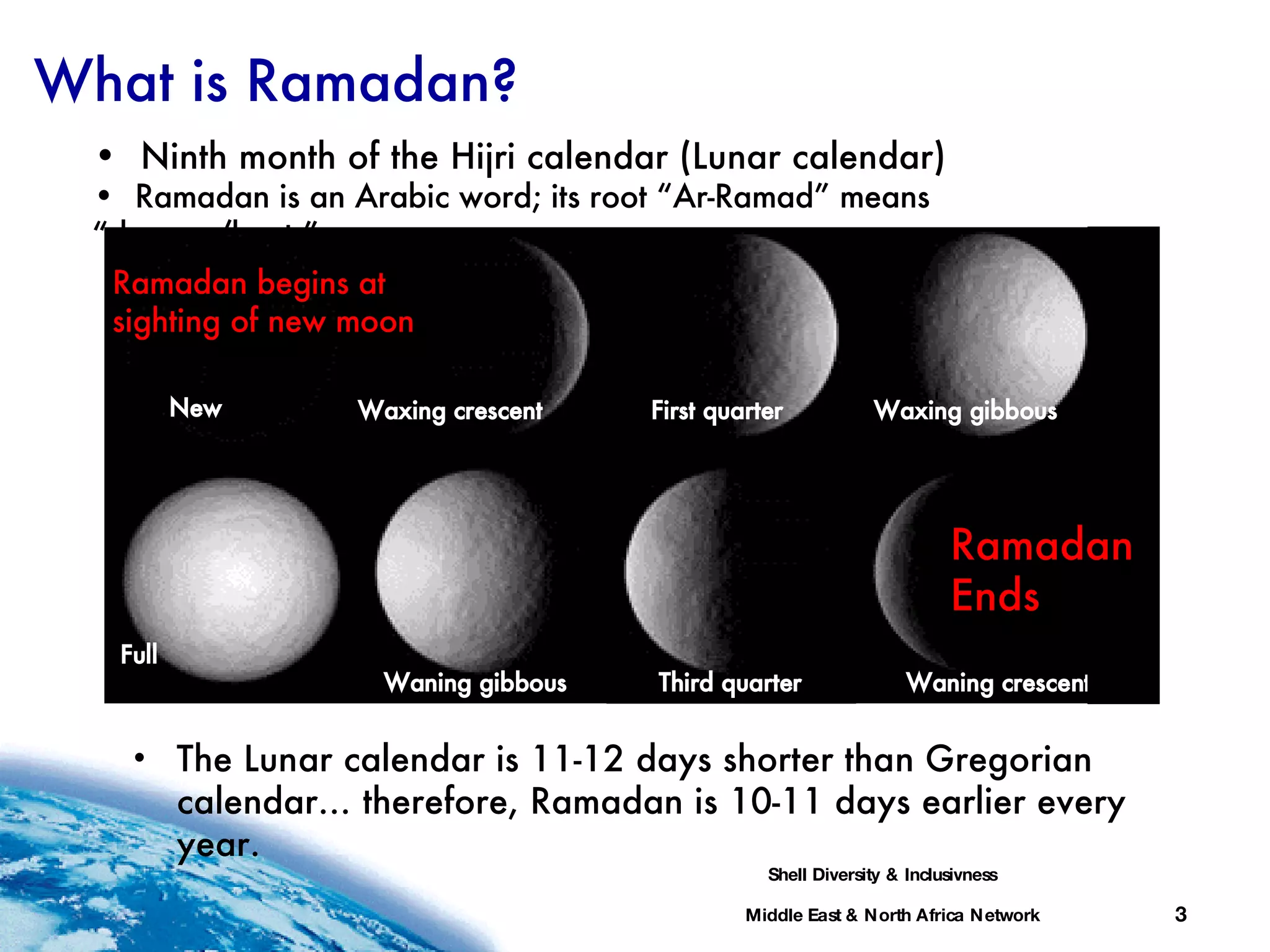 Ramadan - A brief introduction | PPS