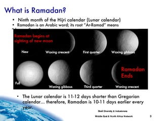 Ramadan - A brief introduction | PPS