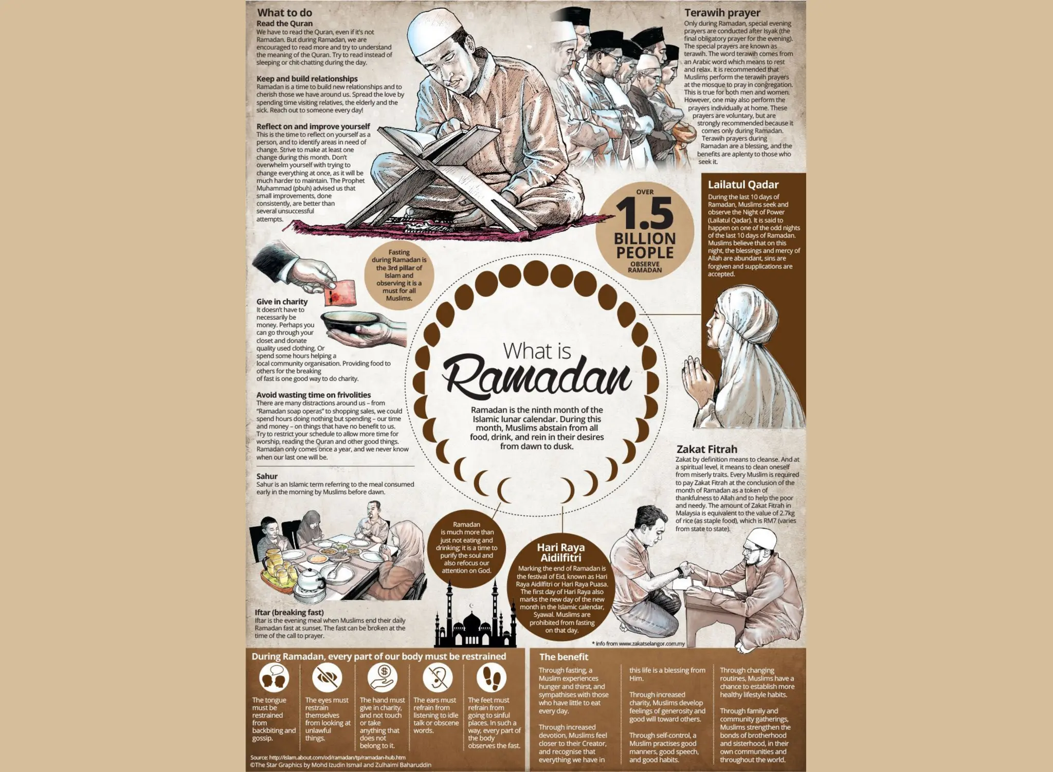 IslamiCity - The Global Muslim eCommunity | PPT