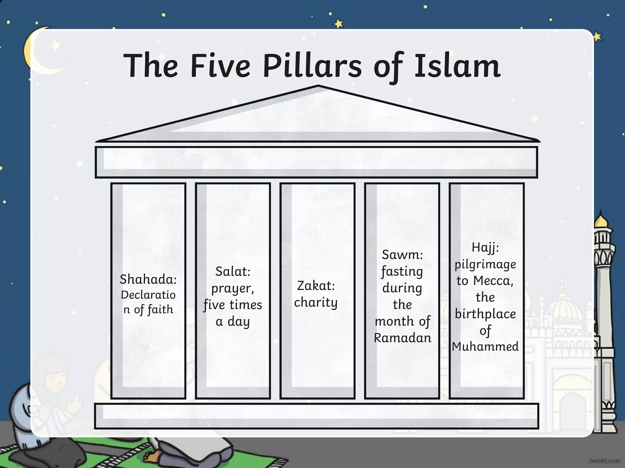 Ramadan-Powerpoint | PDF