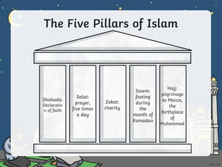 Ramadan-Powerpoint | PDF