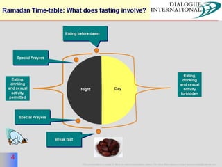 Ramadan: The Blessed Month of Fasting | PDF