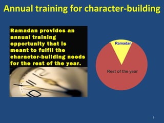 Ramadan and Cardiovascular Disease | PPT