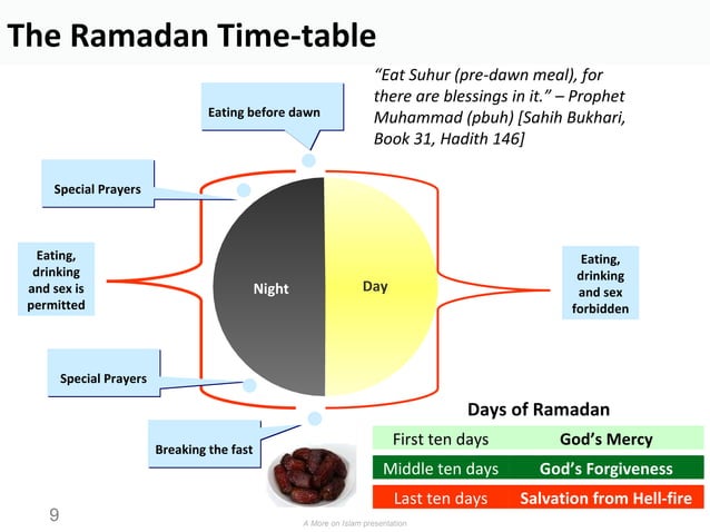 Ramadan For Body and Soul 2nd edition | PPT