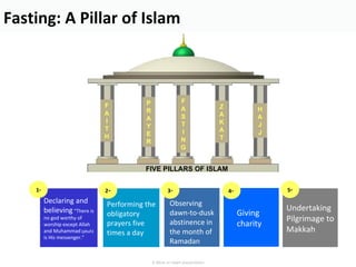 Ramadan For Body and Soul 2nd edition | PPT