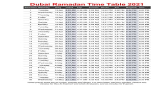 Ramadan Health & Safety Precautions | PPTX
