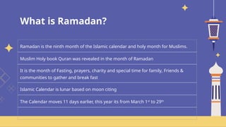 Ramadan Introduction Ramadan Introduction.pptx