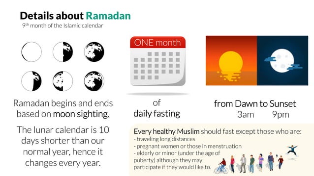 Ramadan 101 - presentation at mosque and Islamic centres | PPT