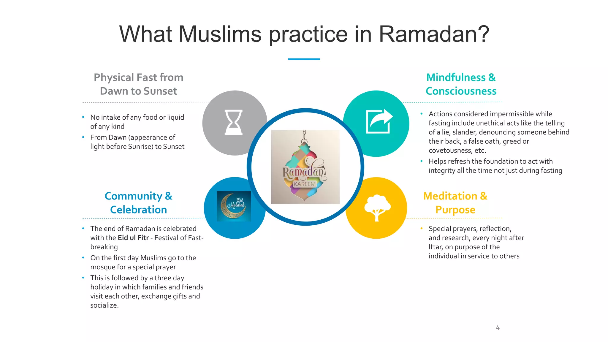 Ramadan Overview for the Workplace | PPTX