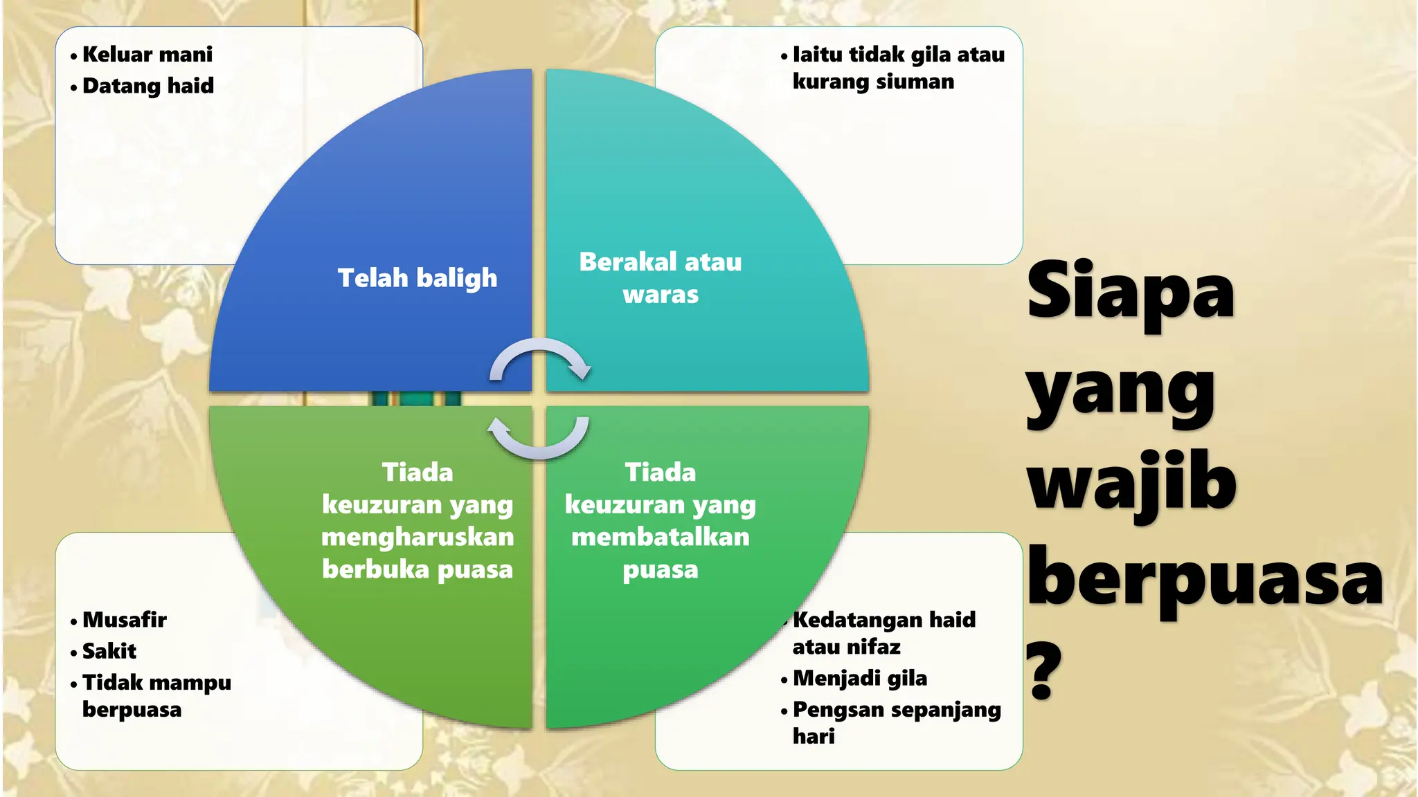 Pembentangan Ramadan SJKC YU MING 1 2024.pptx