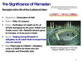 Ramadan Slides | PPT