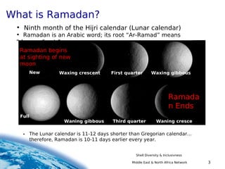 Ramadan Slides Prepared by Shell Middle East & North Africa Network | PDF