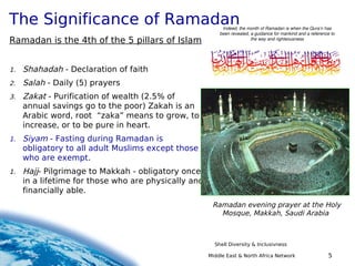 Ramadan Slides Prepared by Shell Middle East & North Africa Network | PDF