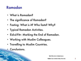 Ramadan Slides | PPS