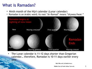 Ramadan starter guide | PPT | Islam | Religion & Spirituality