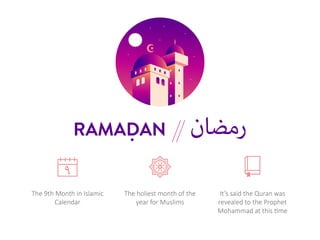 Ramadan Around the World | PDF