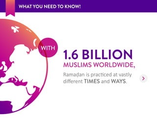 Ramadan Around the World | PDF