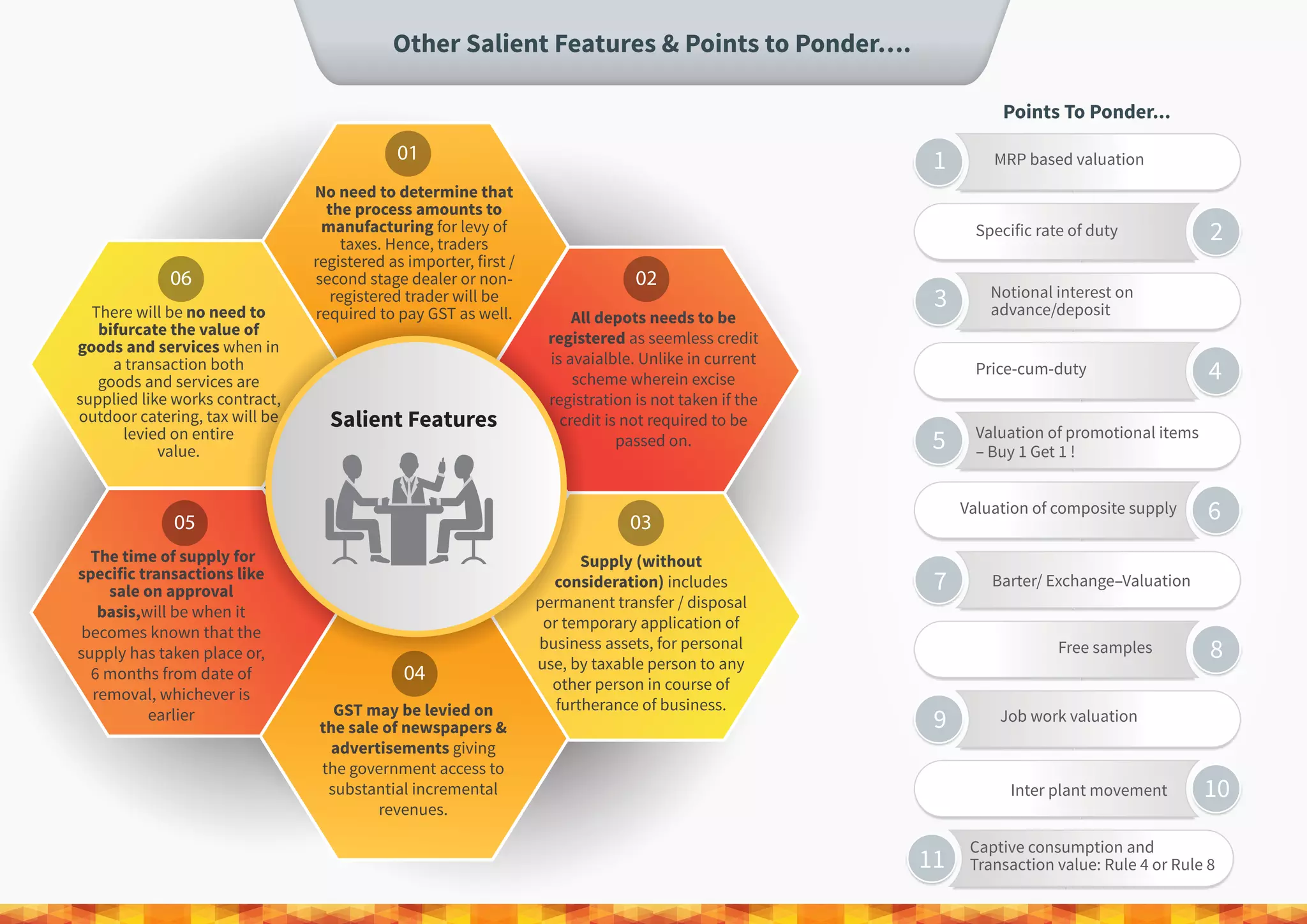 Basic Concept and Impact Presentation on GST by RAMA | PDF